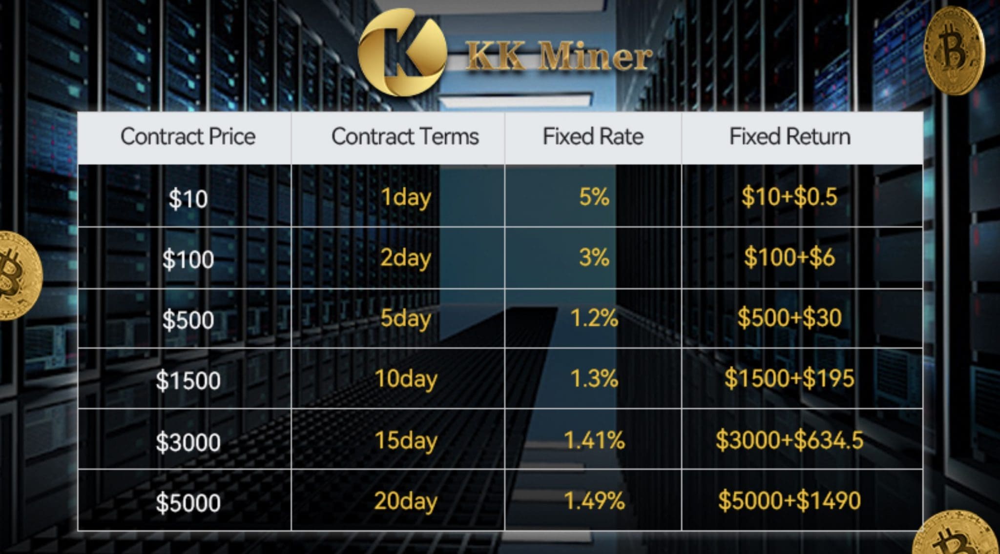 Open the door to endless wealth: KK Miner helps you easily earn and achieve financial freedom